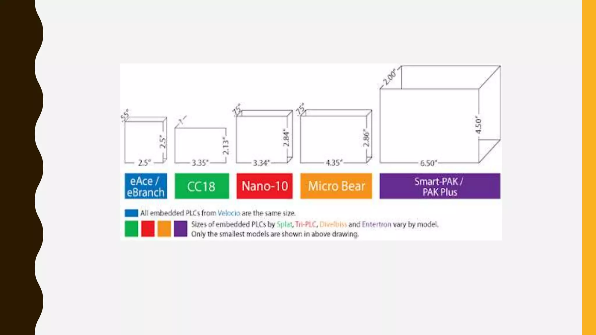 Programmable Logic Controller (PLC Part 4) | PPT