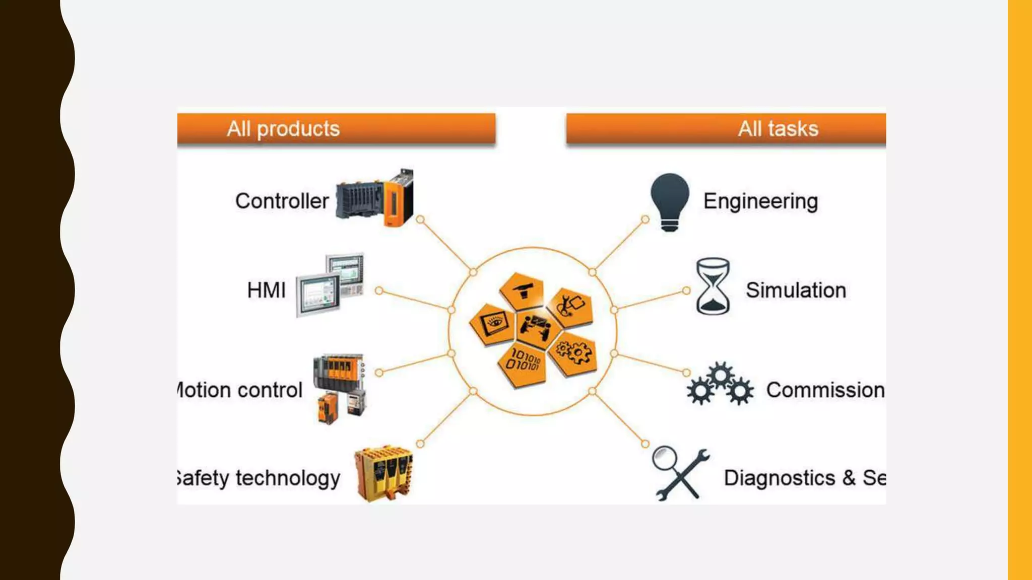 Programmable Logic Controller Plc Part 4 Ppt