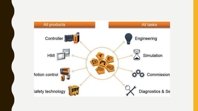 Programmable Logic Controller Plc Part 4 Ppt