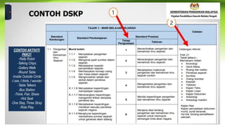 PLC pentaksiran bilik darjah sksd 2023.pptx