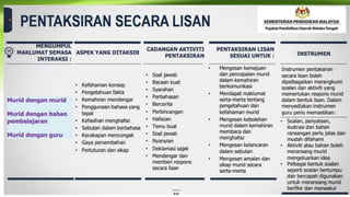 PLC pentaksiran bilik darjah sksd 2023.pptx