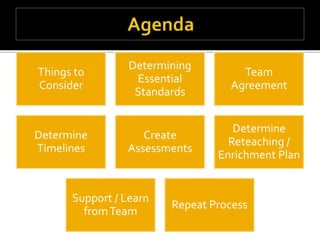 Plc planning staff meeting | PPT