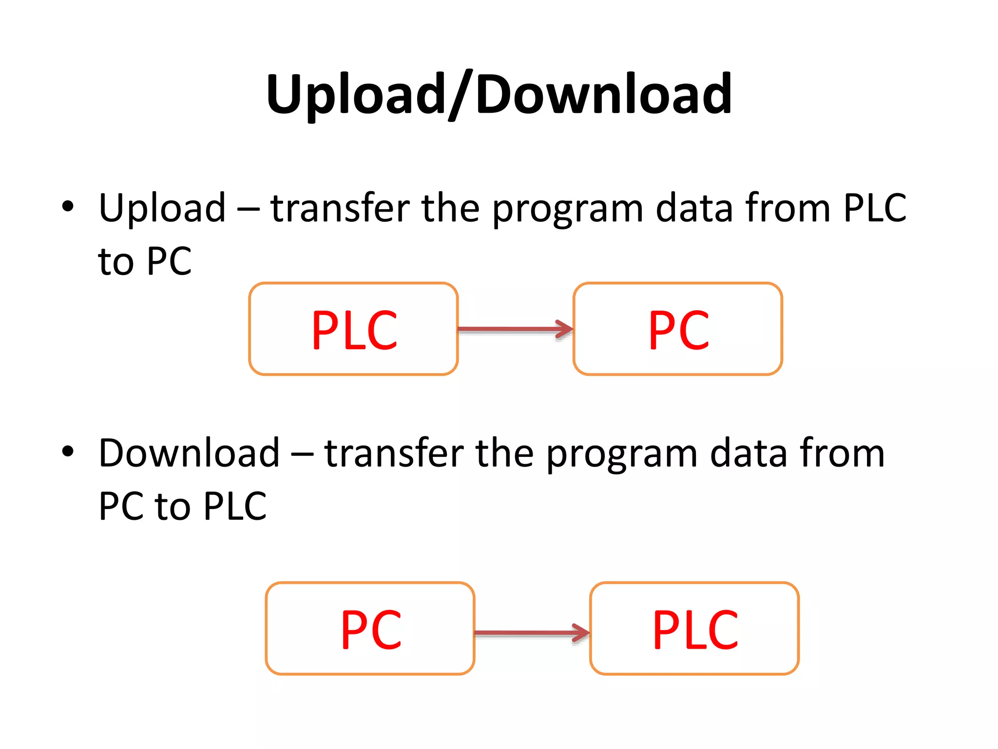 PLC power point presentation | PPTX