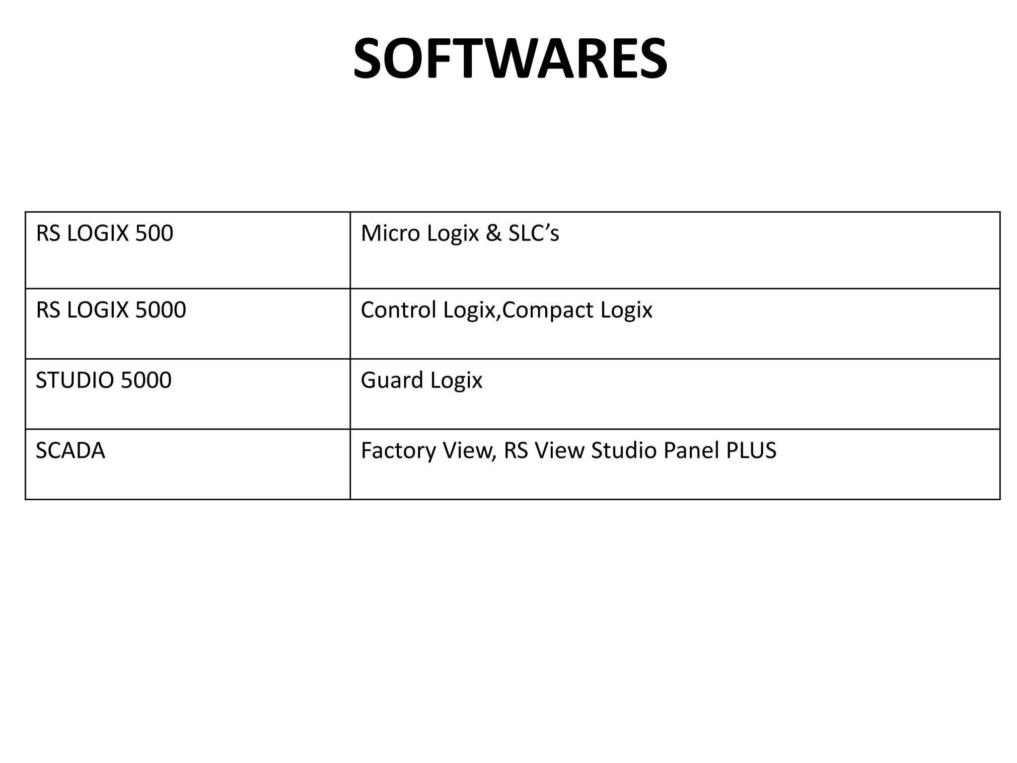 PLC power point presentation | PPTX
