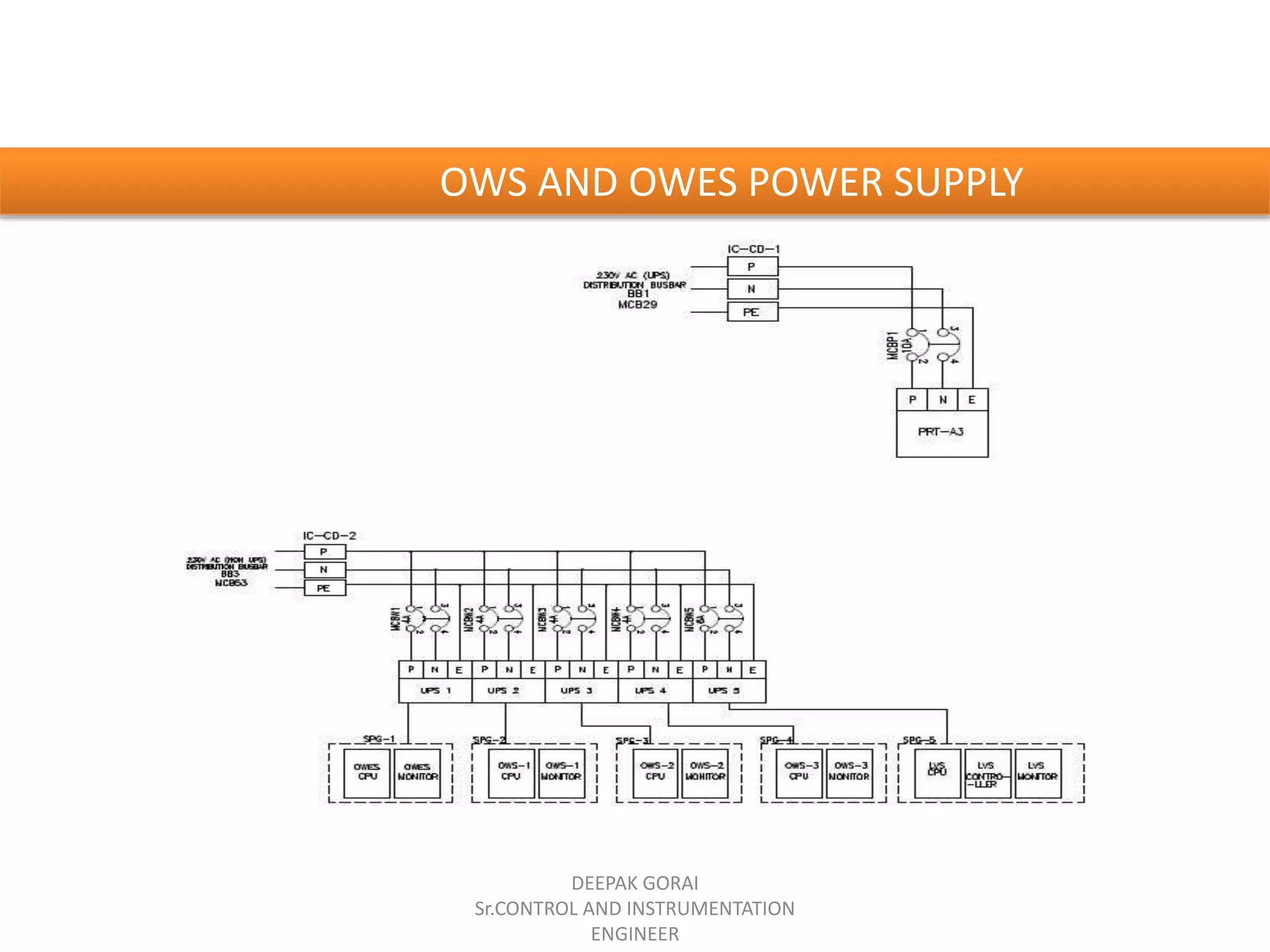 Plc power supply_distributions | PPT