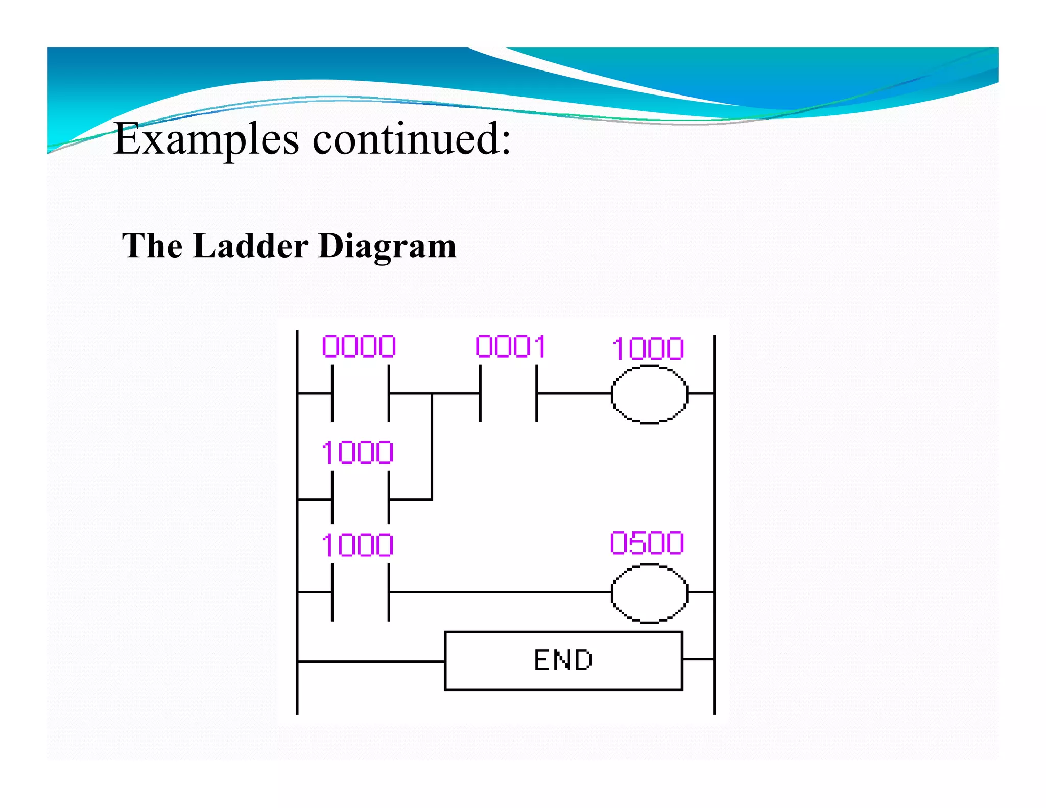 Plc ppt | PDF