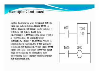 Plc ppt | PDF