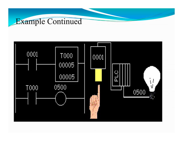 Plc ppt | PDF