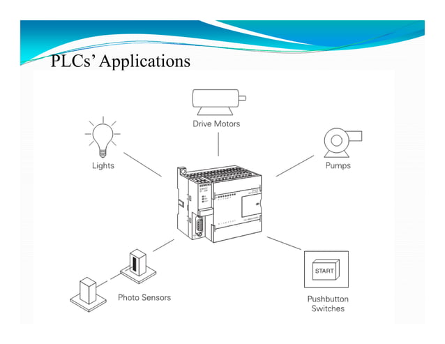 Plc ppt | PDF