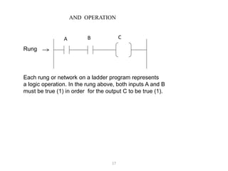 Plc (PROGRAMMABLE LOGIC CONTROLLER) | PPTX