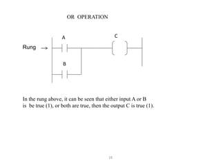 Plc (PROGRAMMABLE LOGIC CONTROLLER) | PPTX
