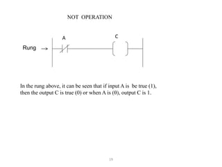 Plc (PROGRAMMABLE LOGIC CONTROLLER) | PPTX | Operating Systems ...