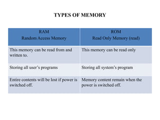 Plc (PROGRAMMABLE LOGIC CONTROLLER) | PPTX