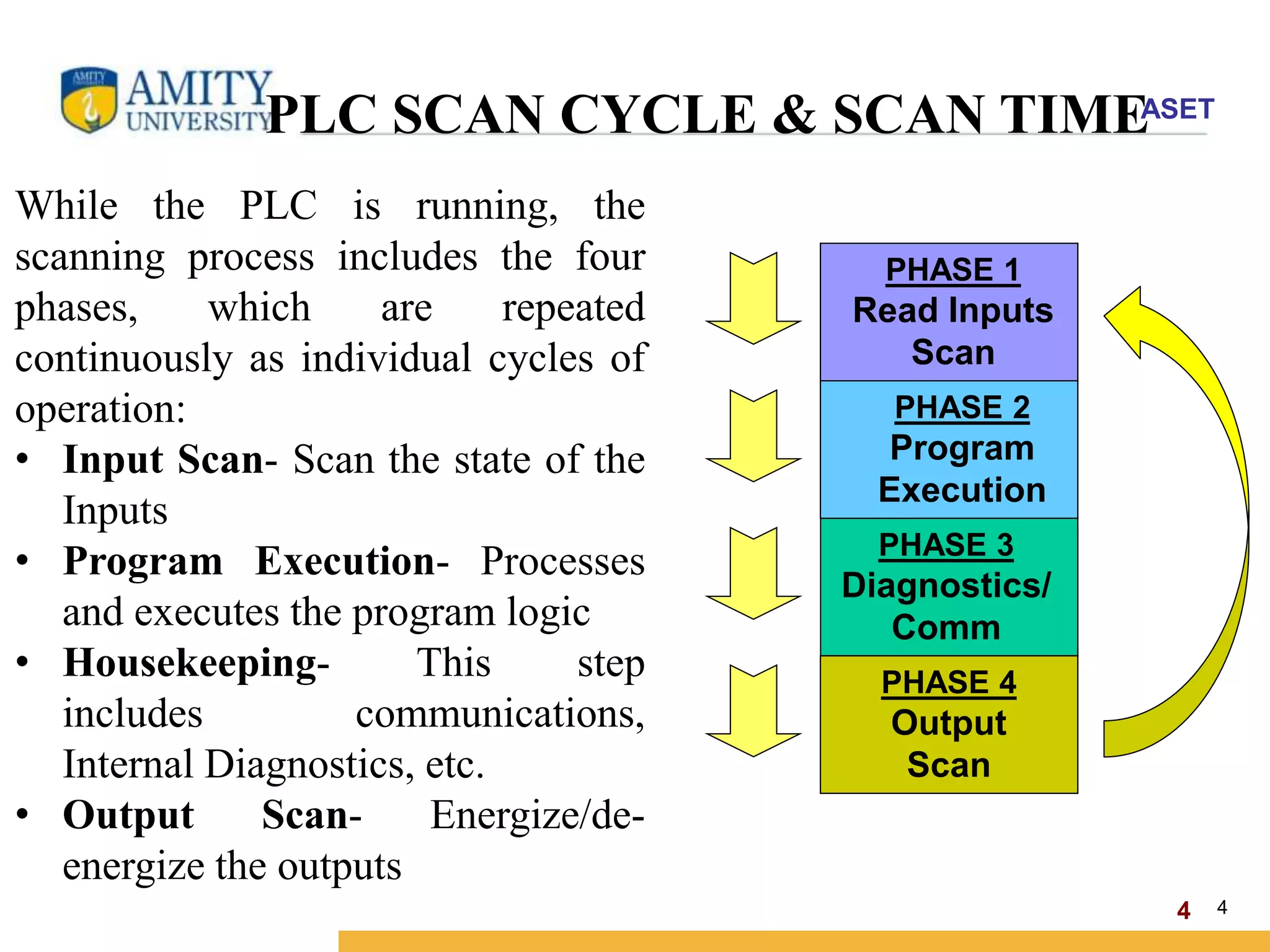 Basics of Automation, PLC and SCADA | PPTX