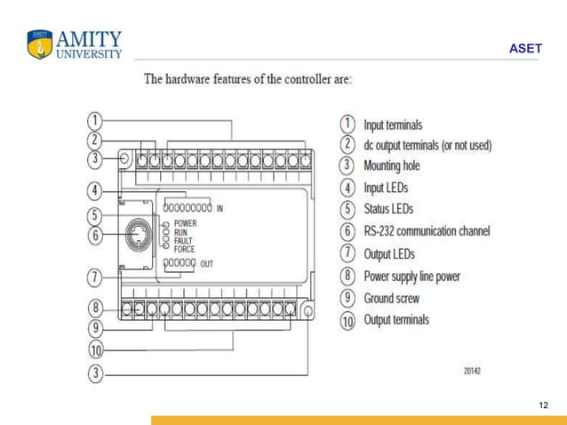 Basics of Automation, PLC and SCADA | PPTX