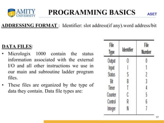 Basics of Automation, PLC and SCADA | PPTX