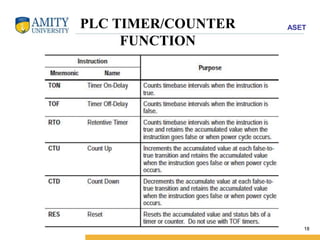 Basics of Automation, PLC and SCADA | PPTX