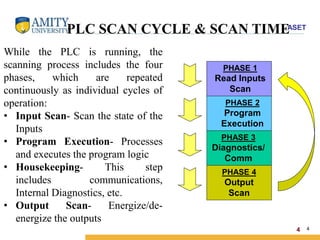Basics of Automation, PLC and SCADA | PPTX