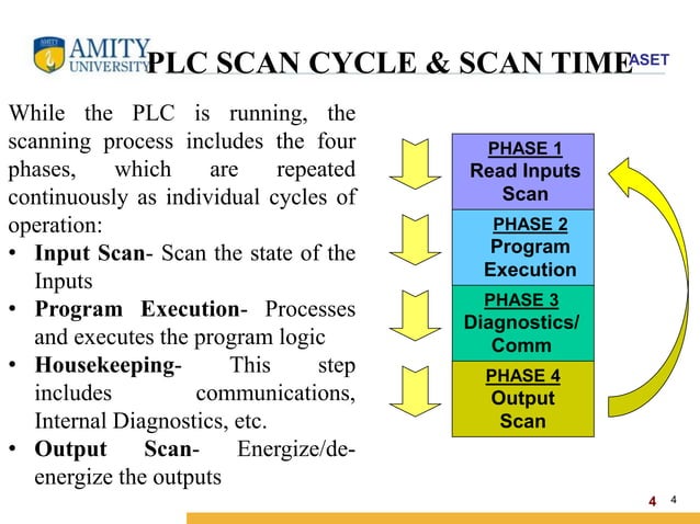 Basics of Automation, PLC and SCADA | PPTX