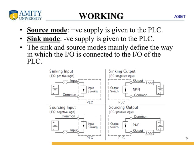 Basics of Automation, PLC and SCADA | PPTX