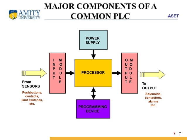 Basics of Automation, PLC and SCADA | PPTX