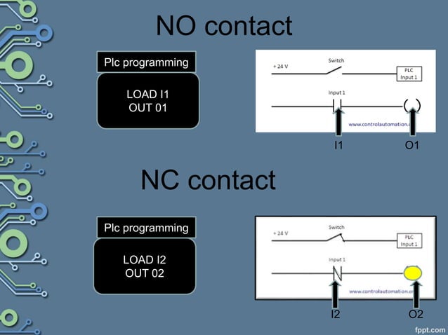 programmable logical controller(PLC) | PPT
