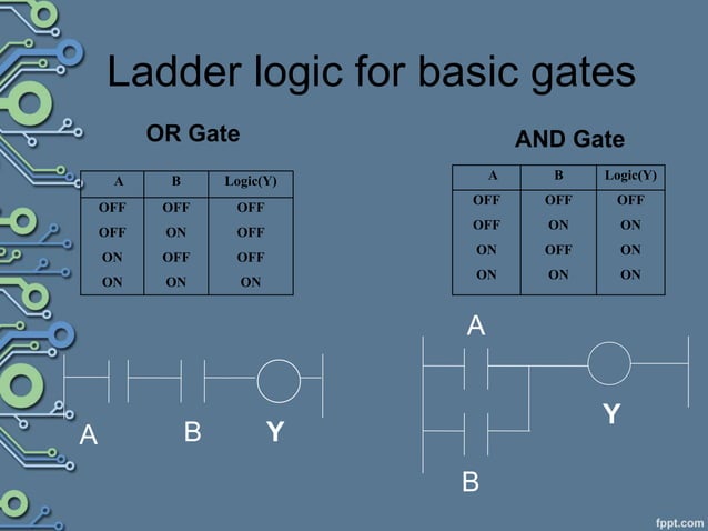 programmable logical controller(PLC) | PPT