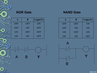 programmable logical controller(PLC) | PPTX