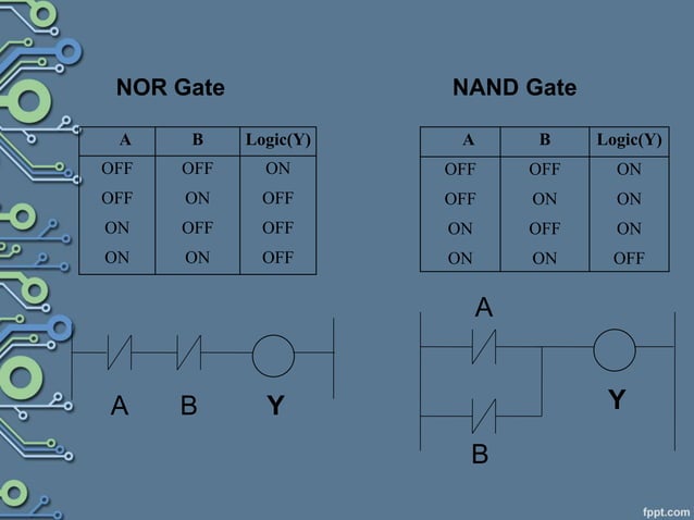 programmable logical controller(PLC) | PPT