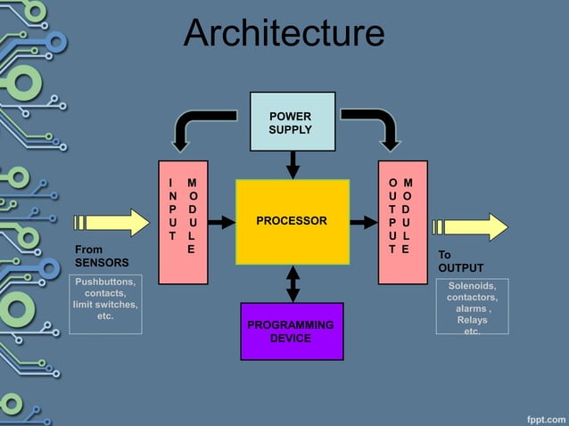 Programmable Logical Controller Plc Ppt