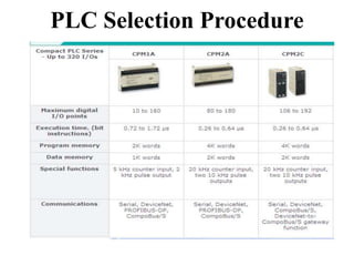 Plc ppt best | PPT