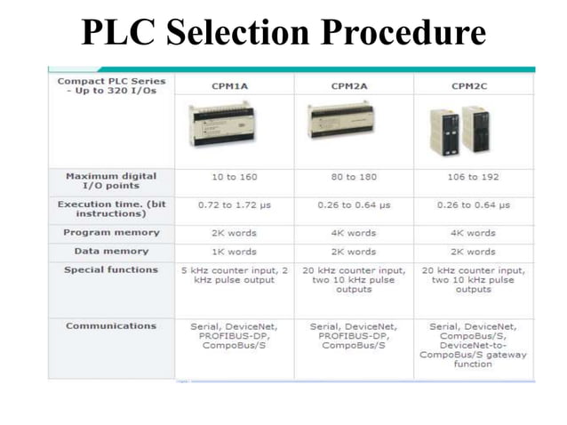 Plc ppt best | PPT