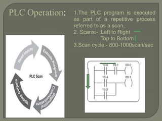 Plc presentation | PPT