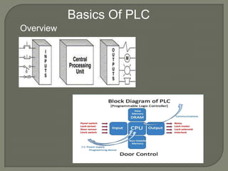 Plc presentation | PPT