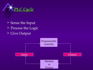 Plc presentation | PPT
