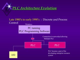 Plc presentation | PPT