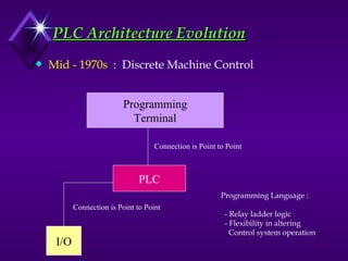 Plc presentation | PPT