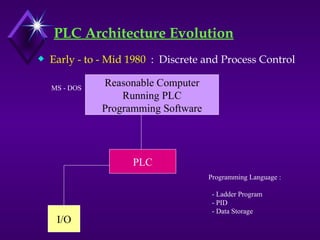 Plc presentation | PPT