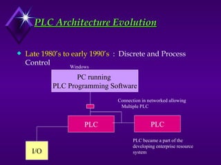 Plc presentation | PPT