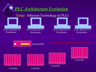 Plc presentation | PPT
