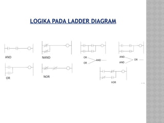 PLC (Programmable logic control) dan motor listrik.pptx