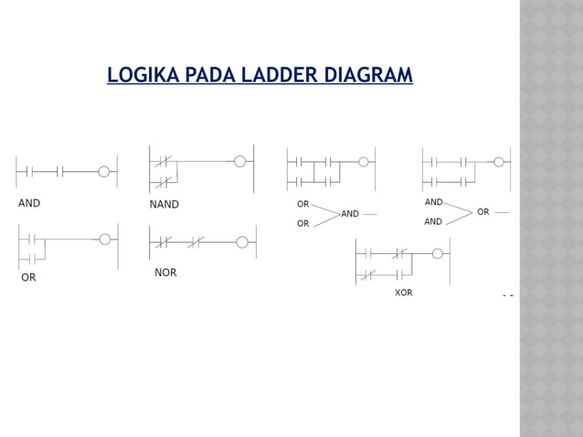 PLC (Programmable logic control) dan motor listrik.pptx