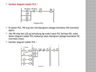 PLC (Programmable logic control) dan motor listrik.pptx