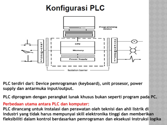 PLC (Programmable logic control) dan motor listrik.pptx