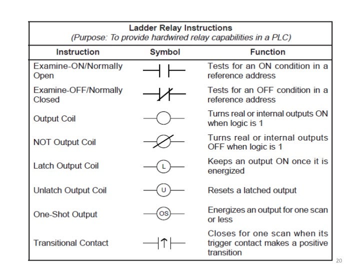 Plc programming Plc programming