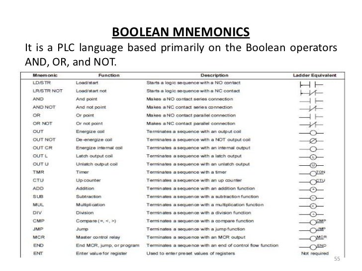 Plc Programming 