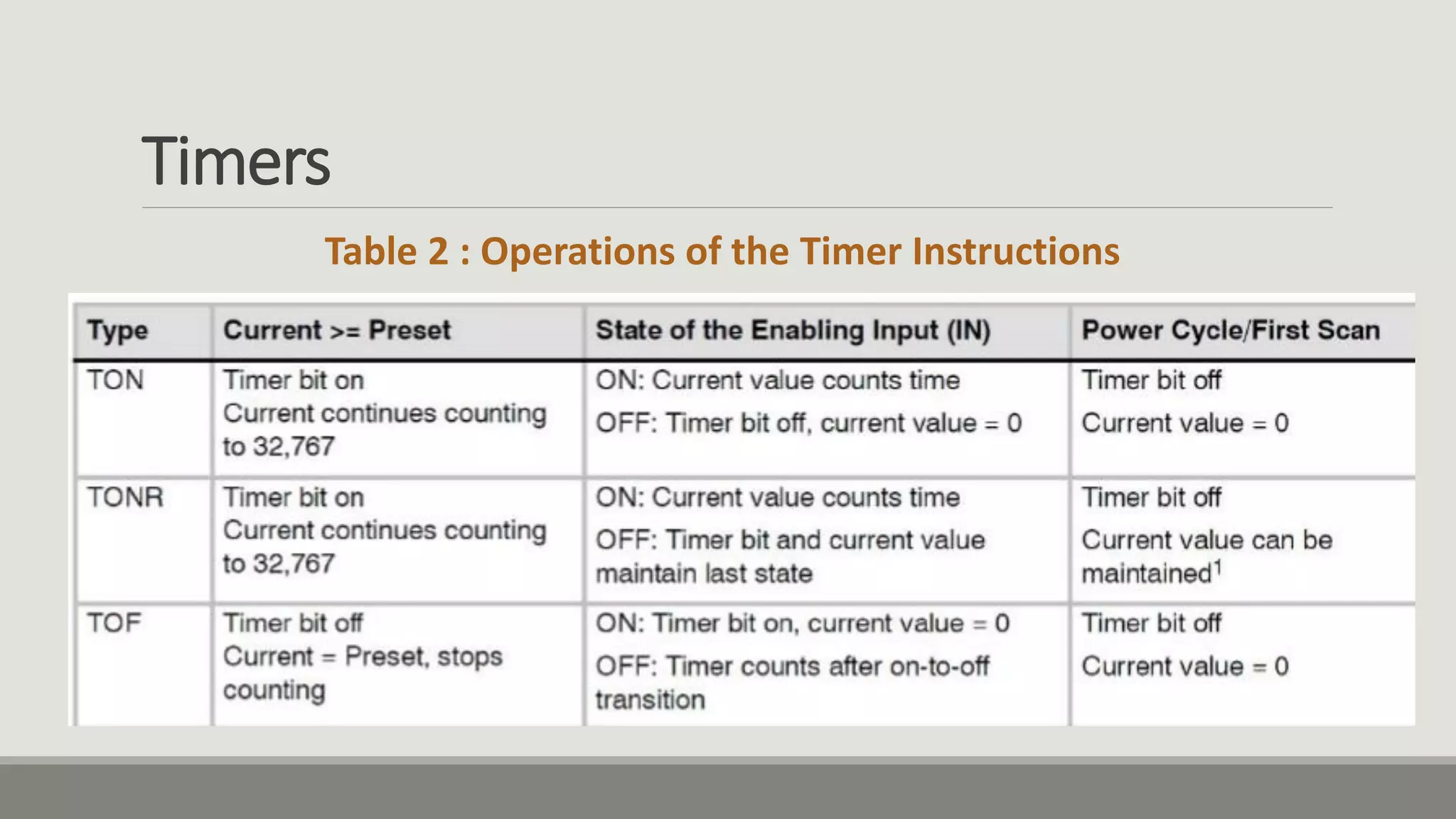PLC Programming.pdf | Free Download