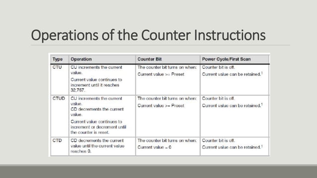 PLC Programming.pdf PLC Programming.pdf