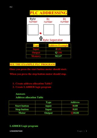 PLc Memory & Addressing | PDF
