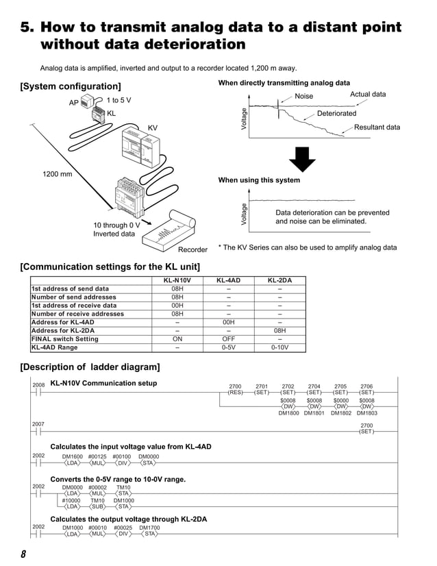 Plc programming course3 | PDF | Computer Peripherals | Computing